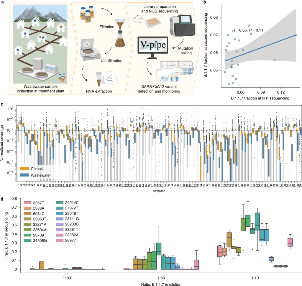 Scientists Devised a Bioinformatics Method 'COJAC' for Early Detection ...