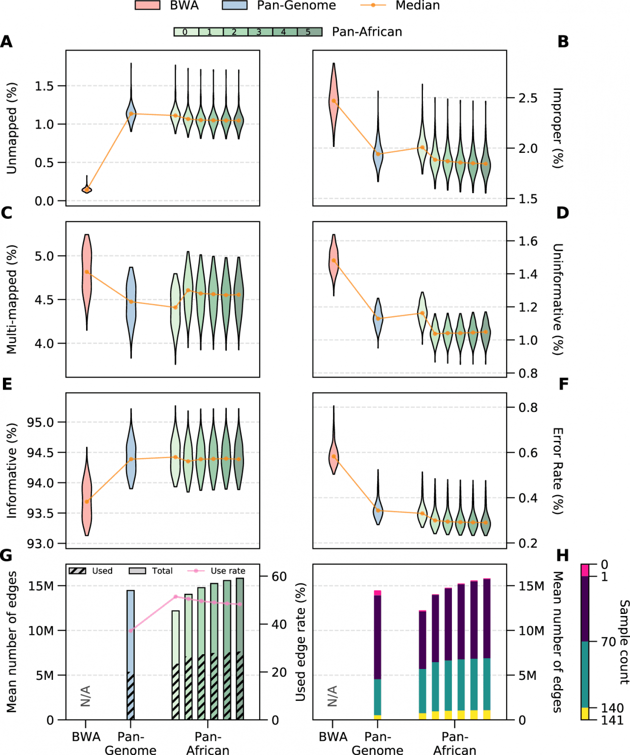 Scientists from Seven Bridges Genomics Show how Utilizing Population ...