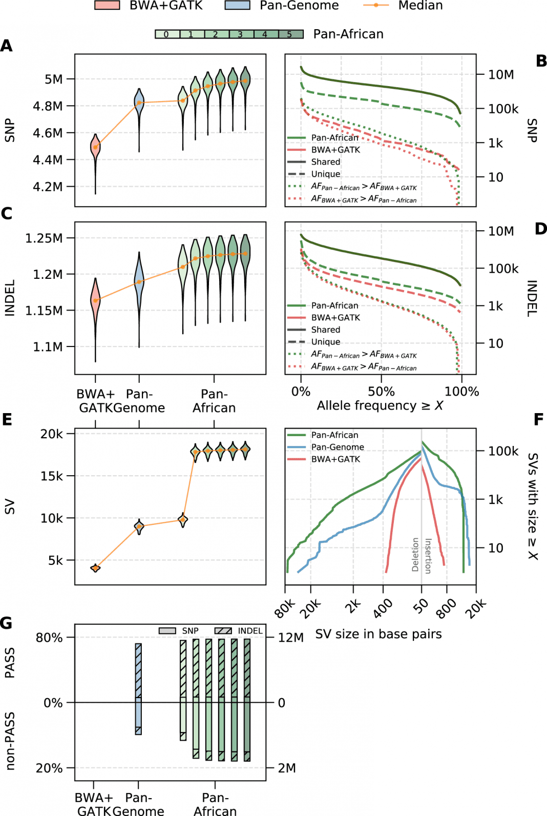Scientists from Seven Bridges Genomics Show how Utilizing Population ...