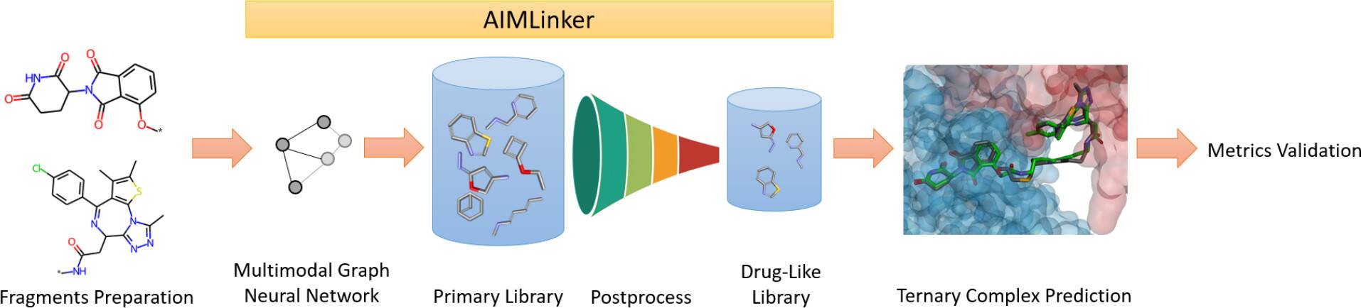 Deep Encoder Decoder Network A Tool For Fragment Linker Prediction In 9806