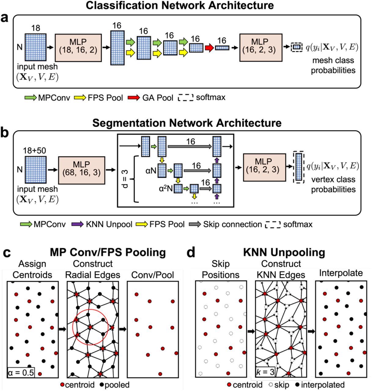 Revolutionizing Protein-Nucleic Acid Binding Prediction with PNAbind: A ...